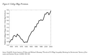 A Primer on the Past, Present, and Future of Higher Education - The CGO