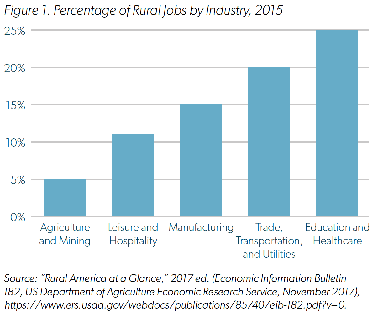 How Do Federal Lands Impact Local Economies? - The CGO