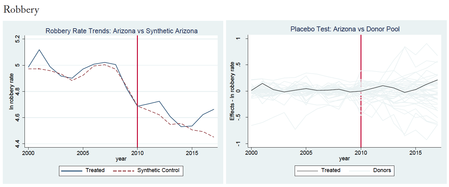Immigration Restrictions and Crime: Examining Arizona's SB 1070