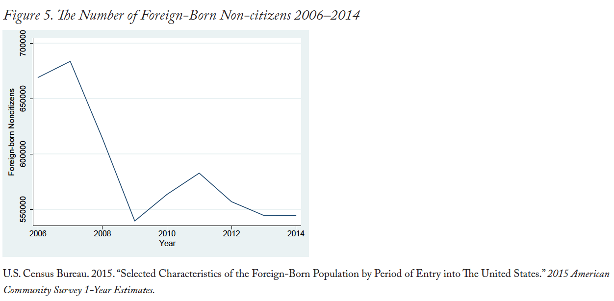 Immigration Restrictions and Crime: Examining Arizona's SB 1070