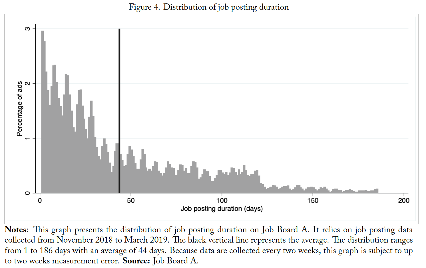 Looking for the Best and Brightest - The CGO
