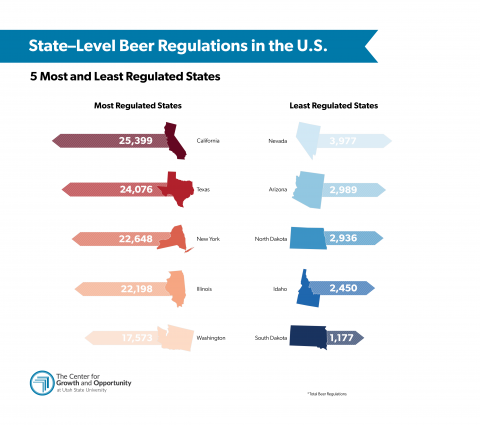 The Economic Geography of Beer Regulations - The CGO