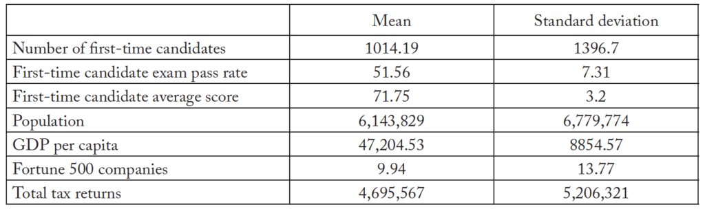 The CPA, Occupational Licencing, and Credit Hours
