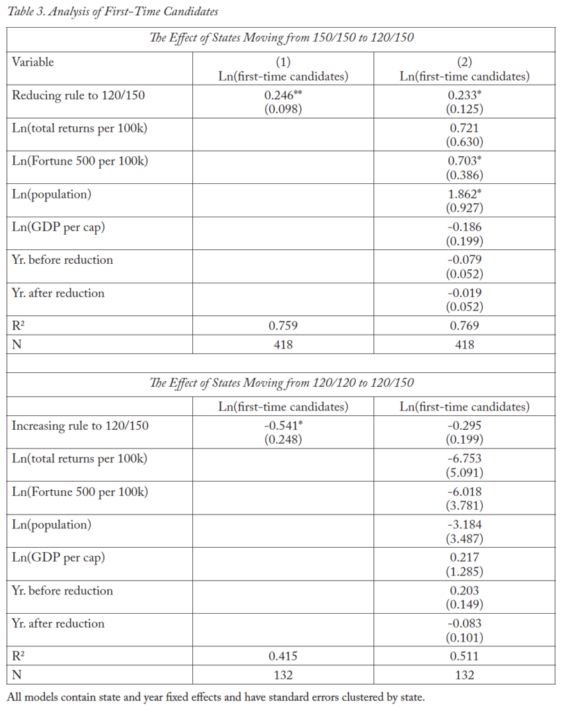 The CPA, Occupational Licencing, and Credit Hours