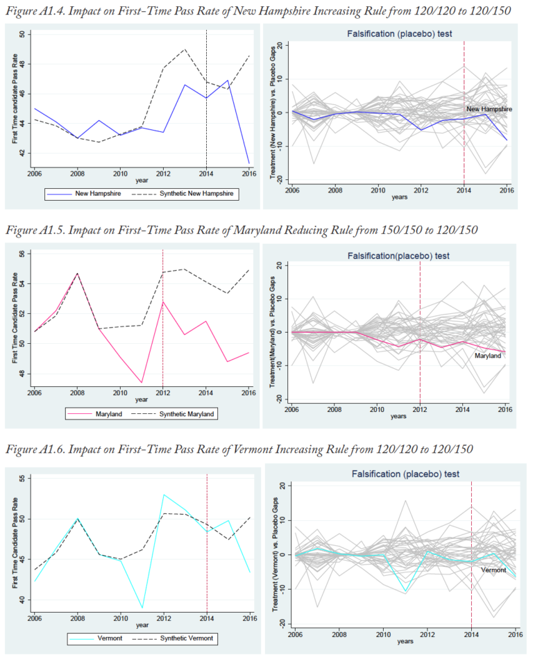 The CPA, Occupational Licencing, and Credit Hours