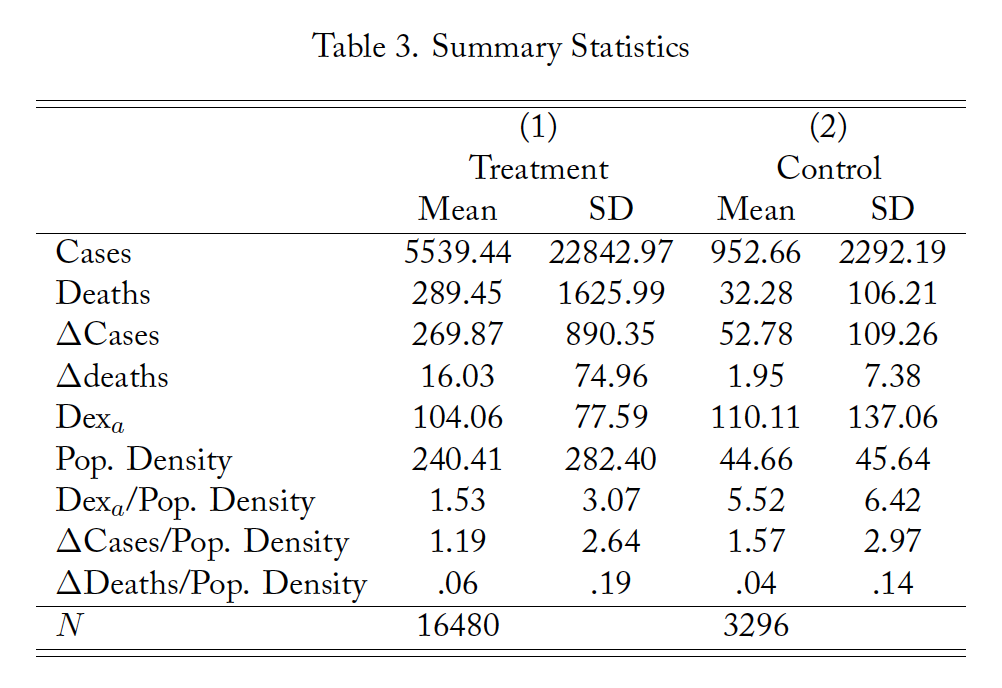 How Price-Gouging Regulation Undermined COVID-19 Mitigation