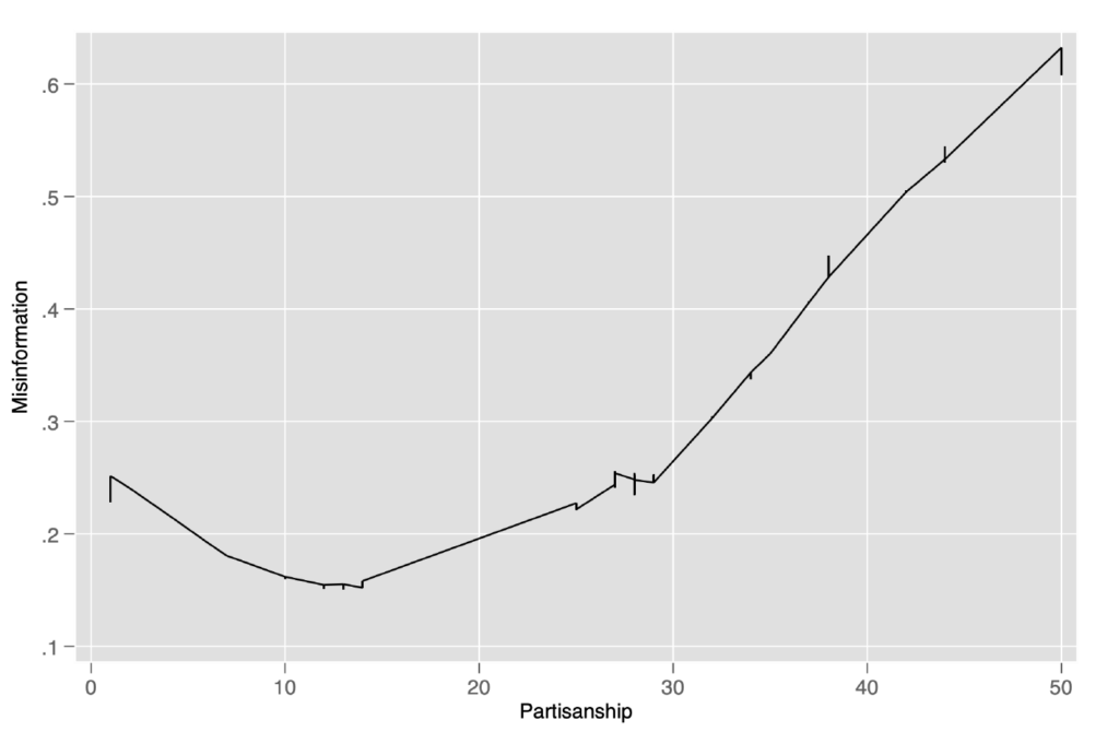 Social Media, Misinformation, and Voting Decisions - The CGO