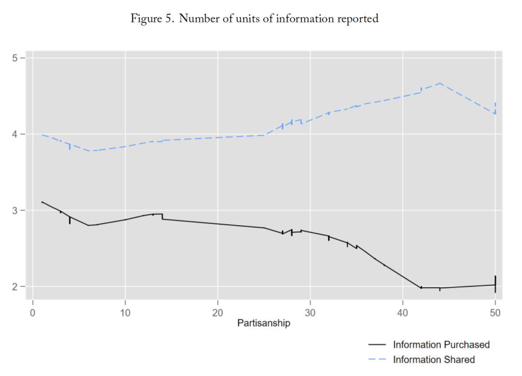 Social Media, Misinformation, and Voting Decisions - The CGO