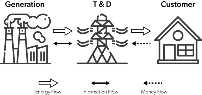 Governance for Networks: Regulation by Networks in Electric Power ...