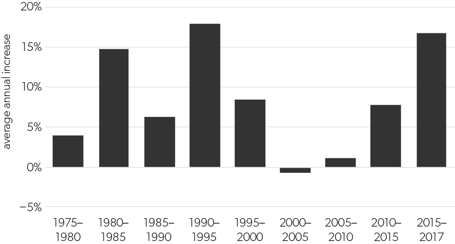 Net Neutrality: Internet Regulation and the Plans to Bring It Back ...