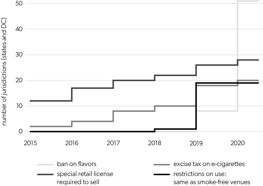 Smoke or Vapor? Regulation of Tobacco and Vaping - The CGO