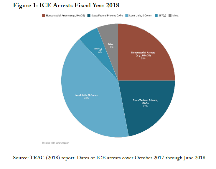 Explaining ICE’s Problematic IMAGE: A Public-Private-Partnership in ...
