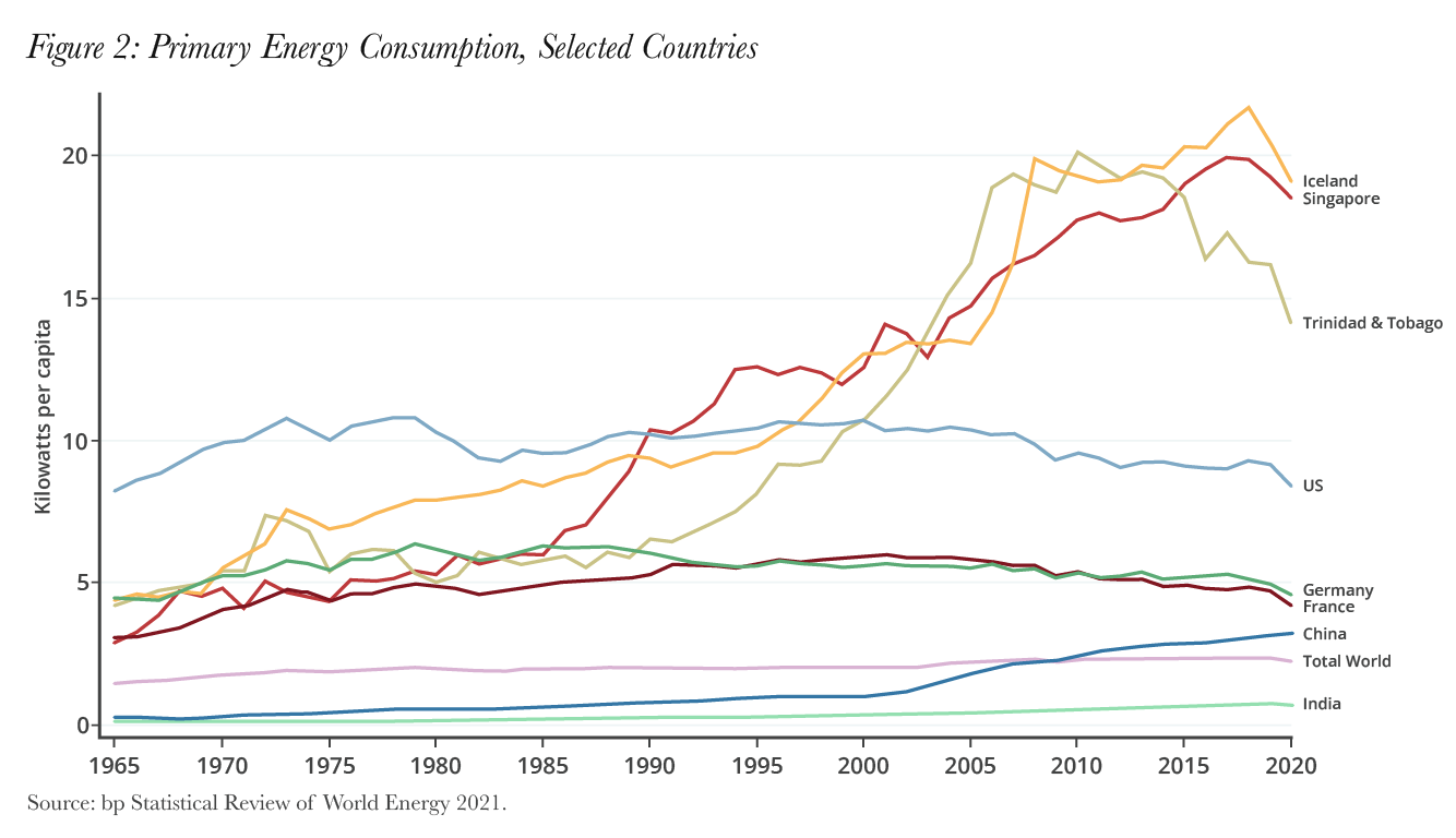 Energy Superabundance: How Cheap, Abundant Energy Will Shape Our Future ...