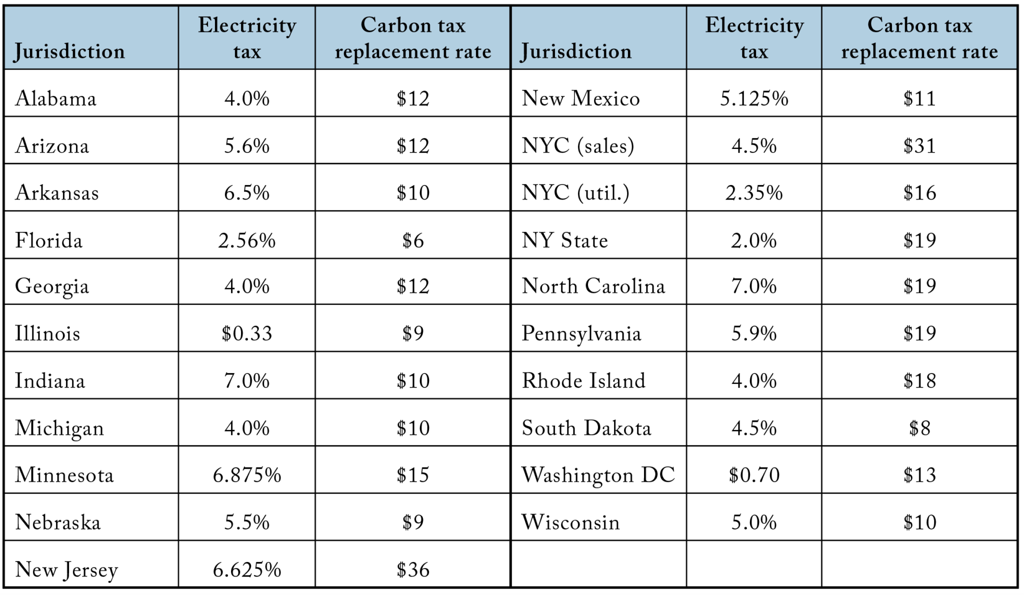 Carbon Taxes without Tears? - The CGO