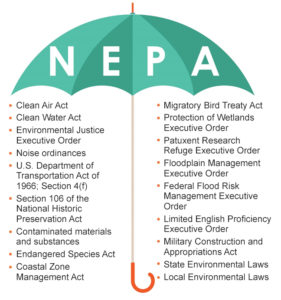 Much more than you ever wanted to know about NEPA - The CGO