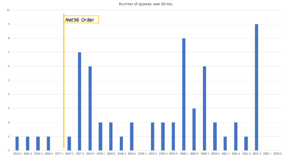 The FCC, USF, and USAC: An Alphabet Soup of Due Process Violations ...