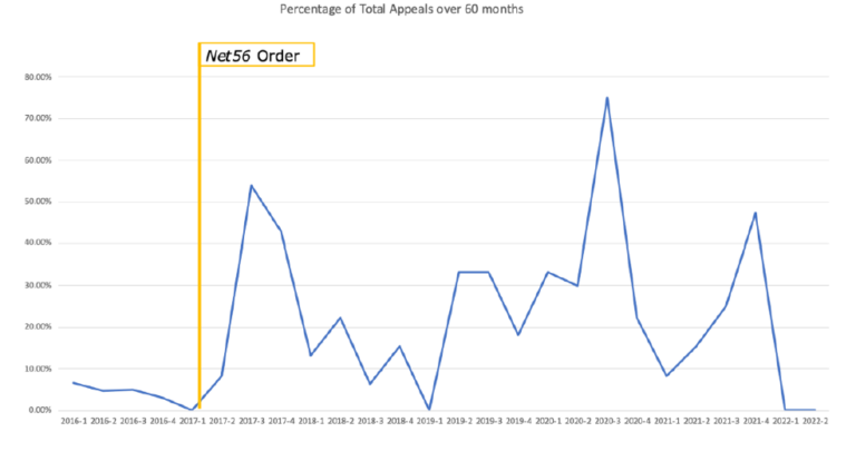 The FCC, USF, and USAC: An Alphabet Soup of Due Process Violations ...
