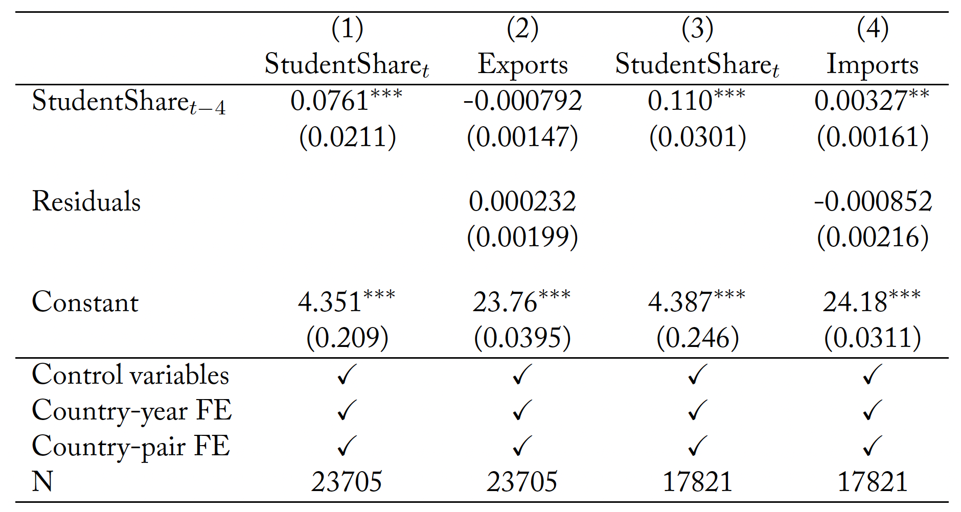 International Trade Effects of Student Migration - The CGO