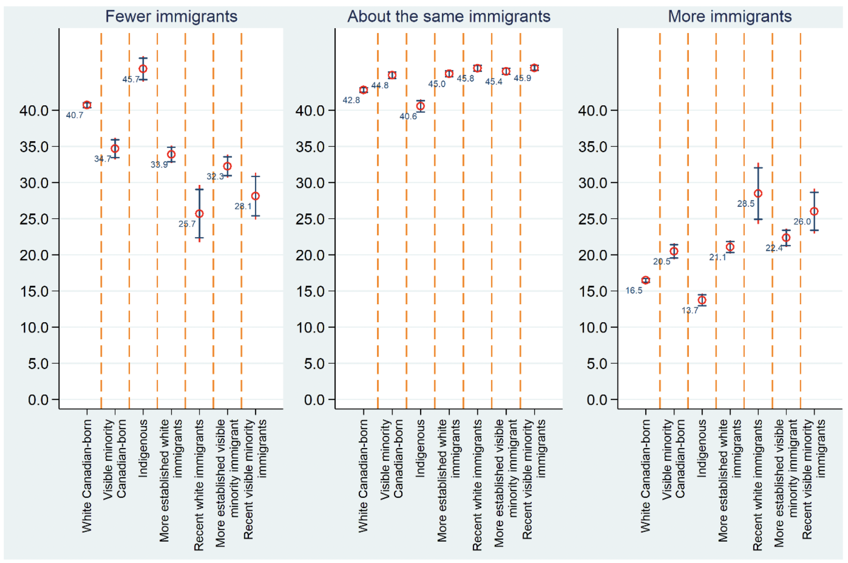 Public Attitudes Toward Immigration in Canada: Decreased Support and ...