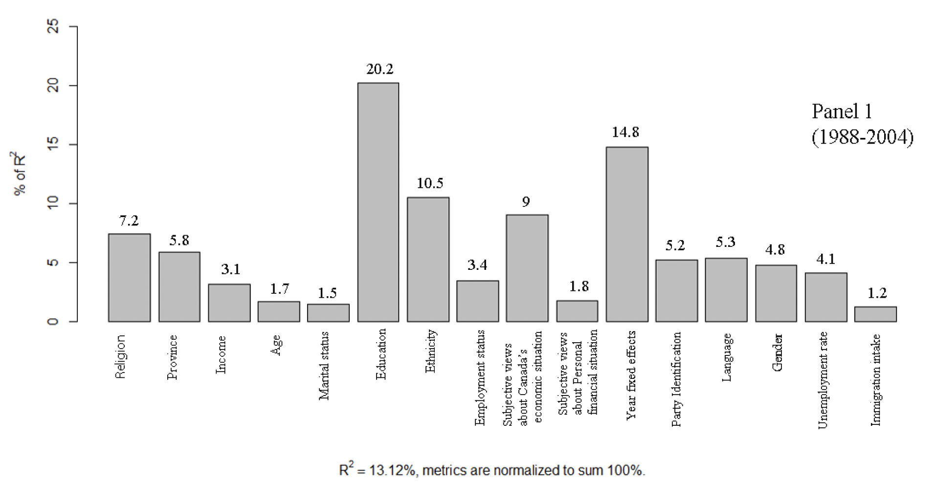 Public Attitudes Toward Immigration in Canada: Decreased Support and ...